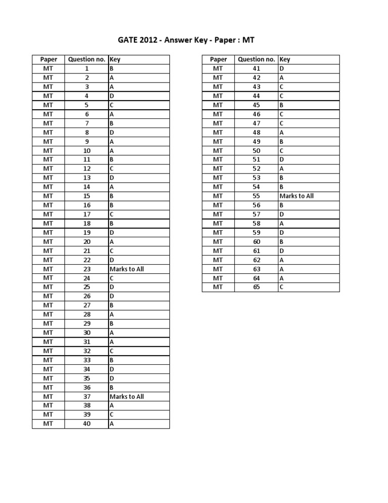 GATE 2012 MT Paper Answer Key | PDF