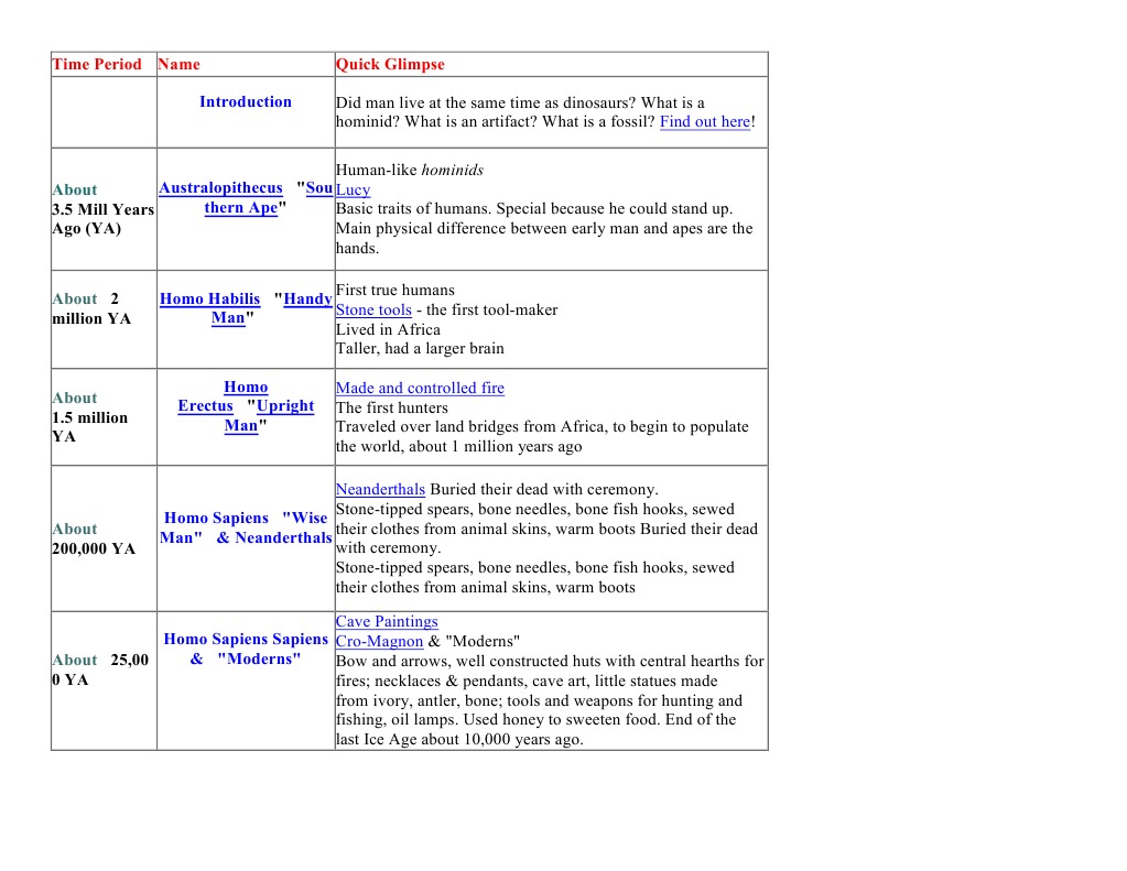 Simplified Timeline Reading | PDF