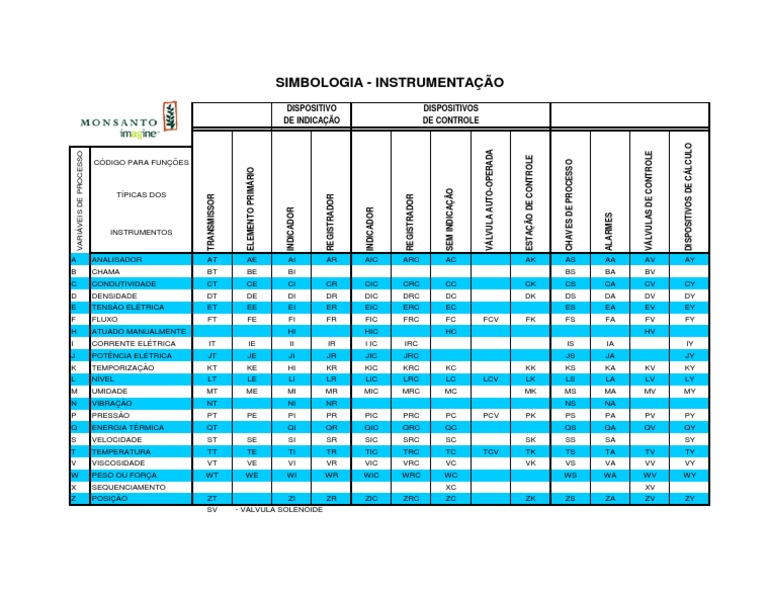 Simbologia Instrumentação | PDF | Ciências e Matemática | Tecnologia e ...