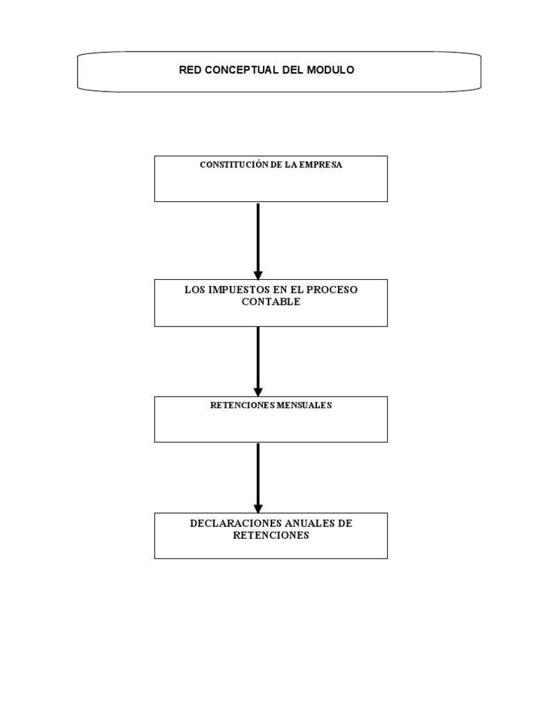 Tributa Ria | PDF | Compañía de responsabilidad limitada | Liquidación
