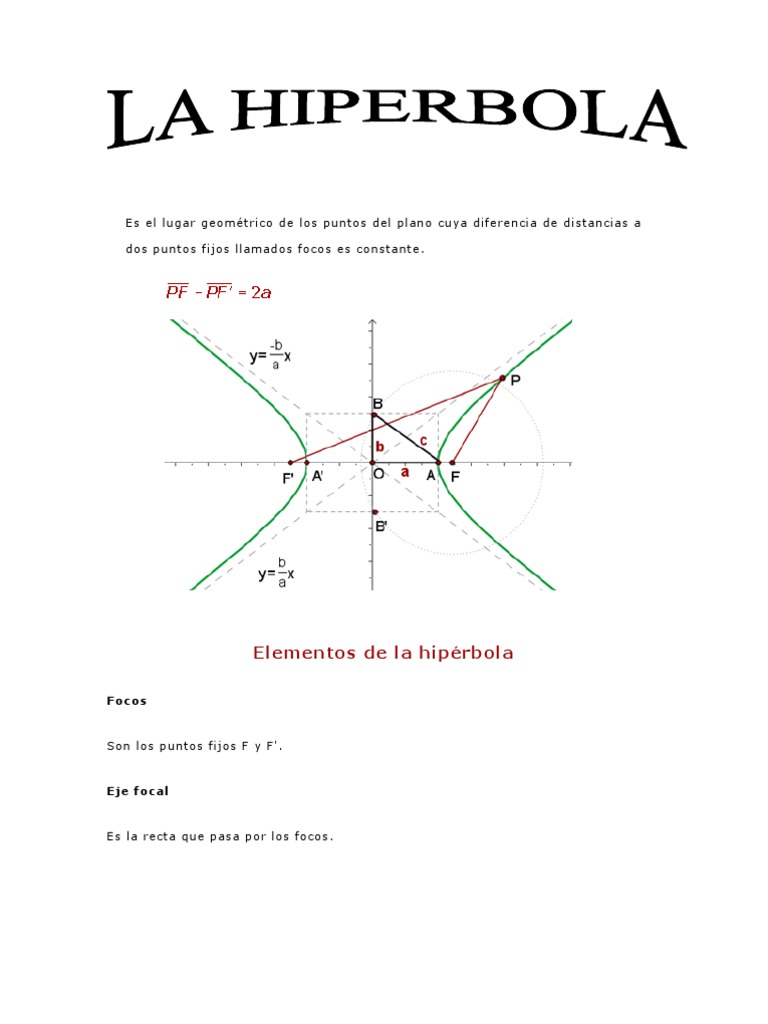 Hiperbola