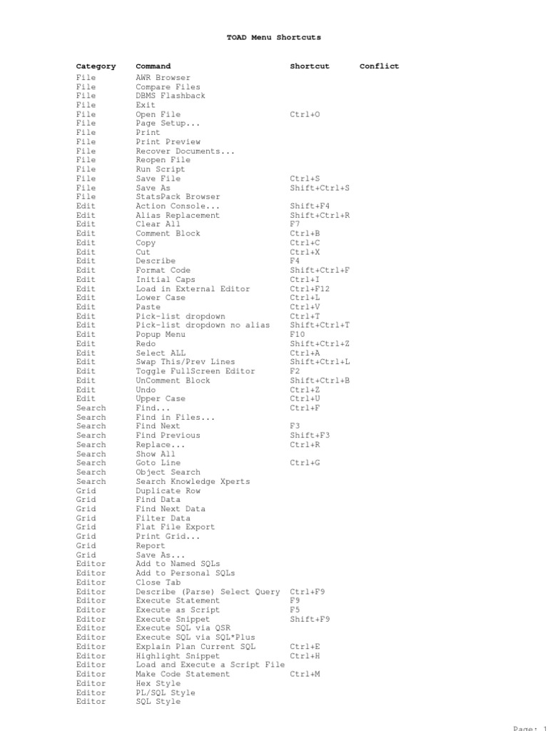 Toad Shortcuts | Download Free PDF | Oracle Database | Databases