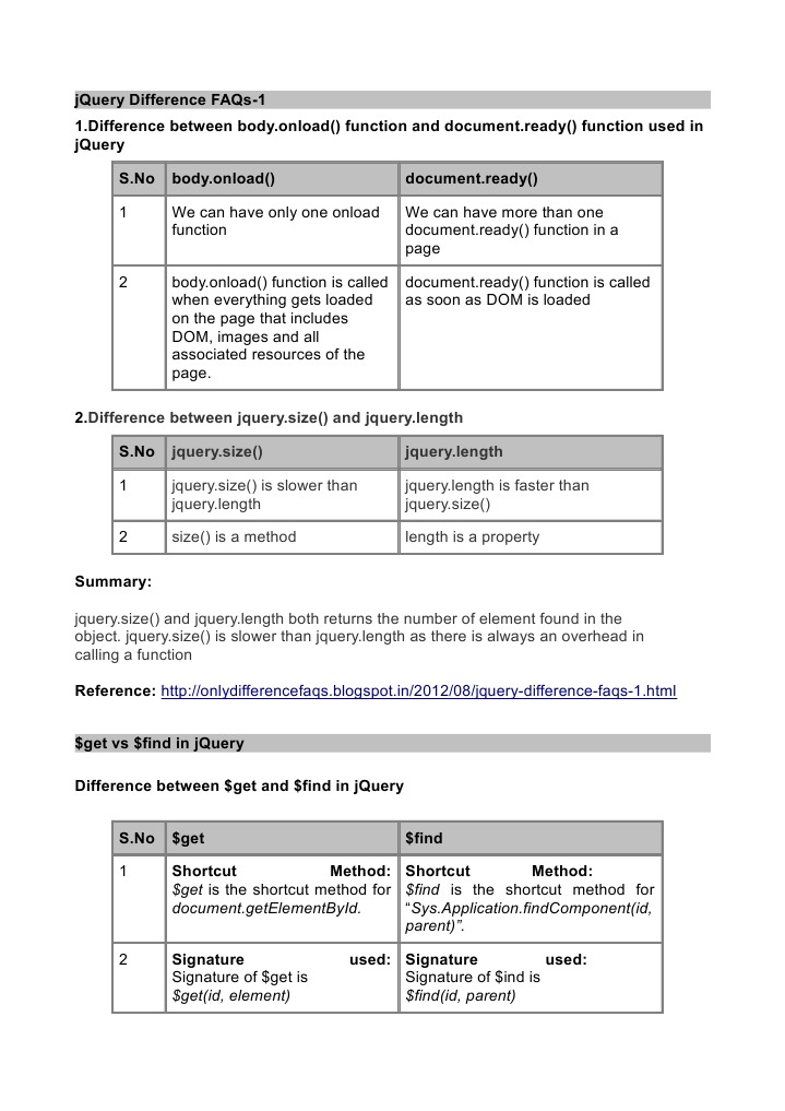 Jquery Difference FAQS Compiled-1 | PDF | J Query | Collation