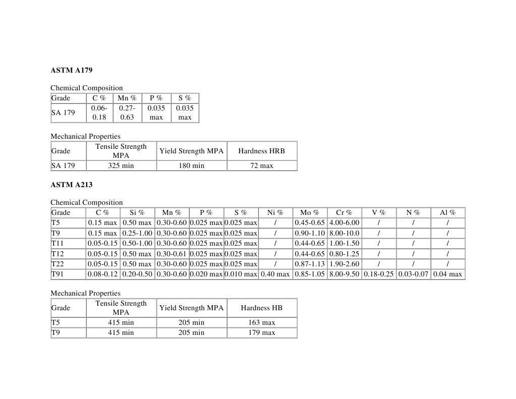 ASTM A179 Material Properties Overview | PDF