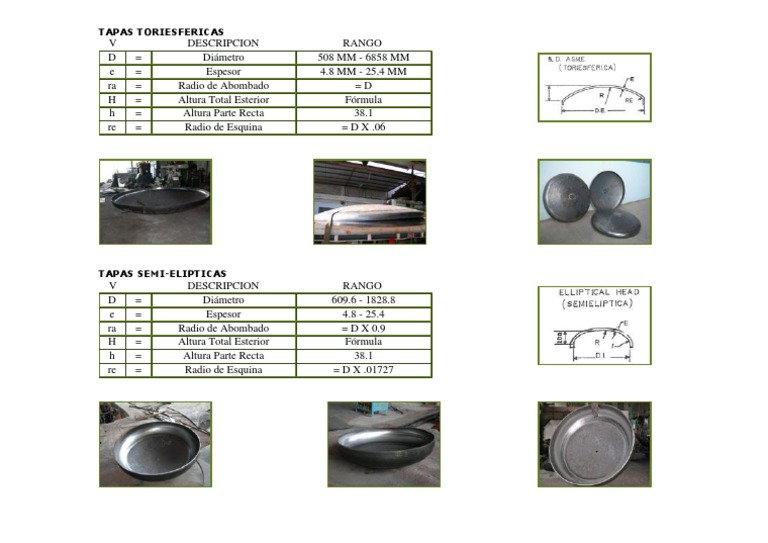 Tabelas de Tapa Toriesférica e Semielíptica | PDF
