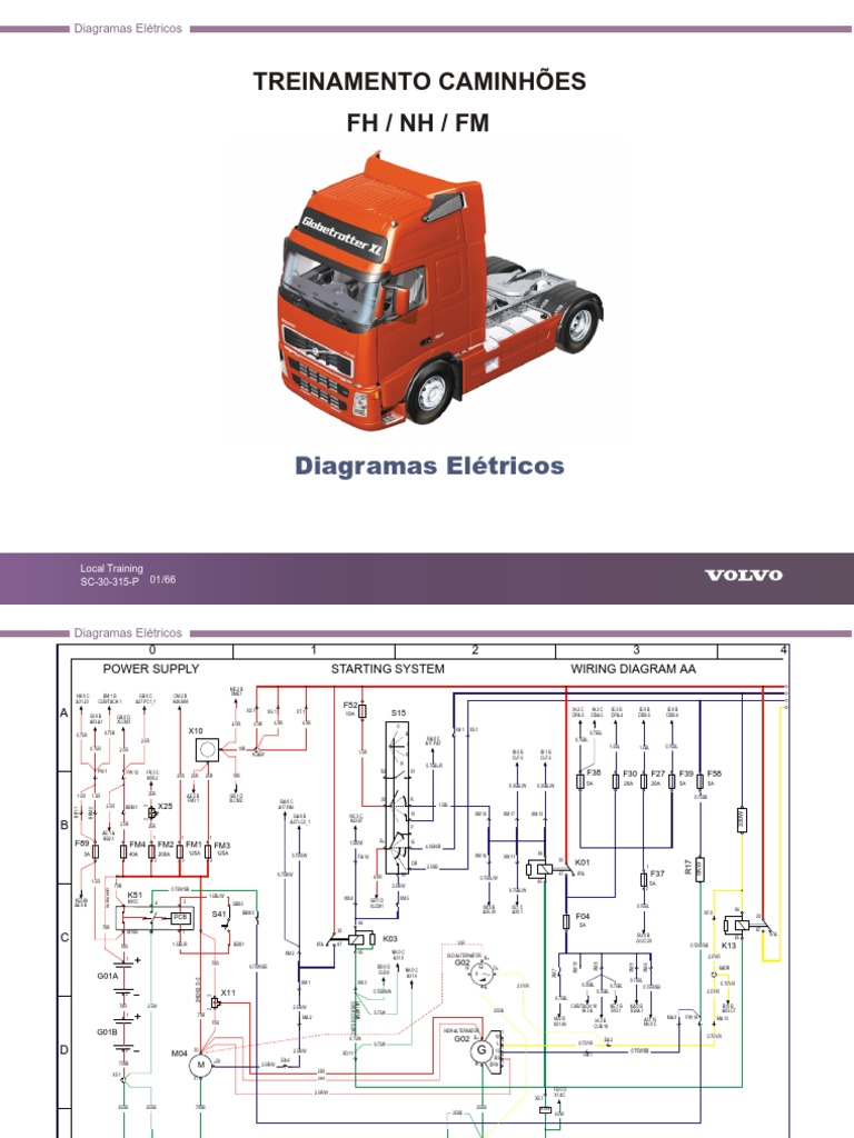 Diagramas de Fiação Volvo VNL Explicados