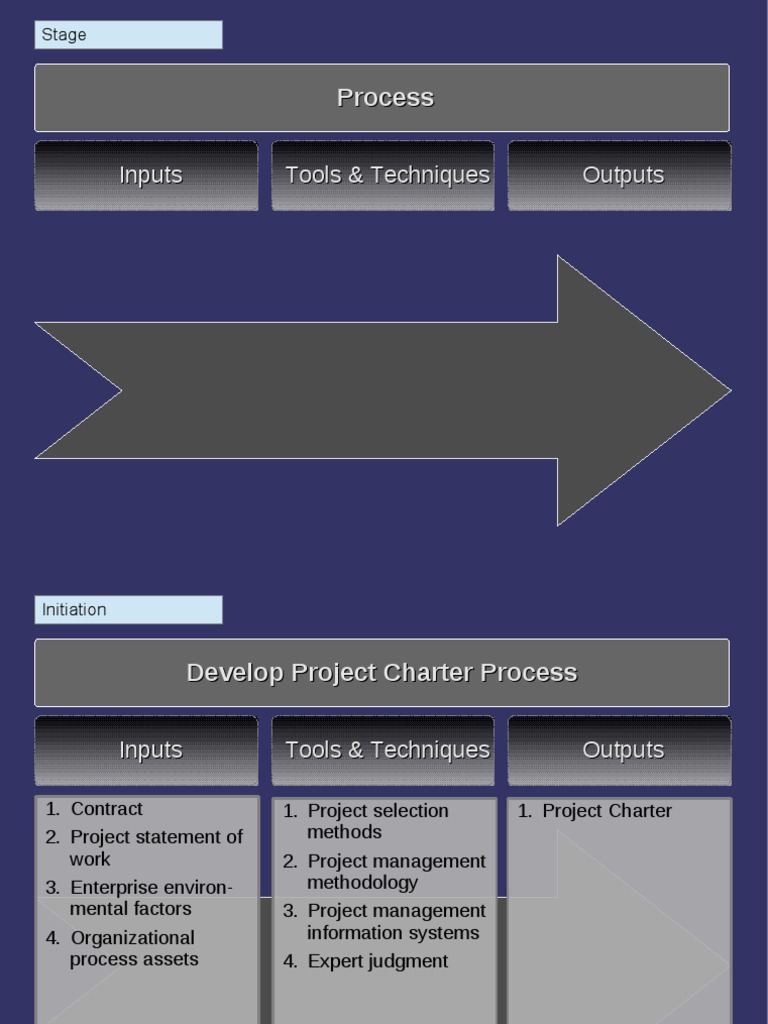 Project Management Processes | PDF | Project Management | Projects