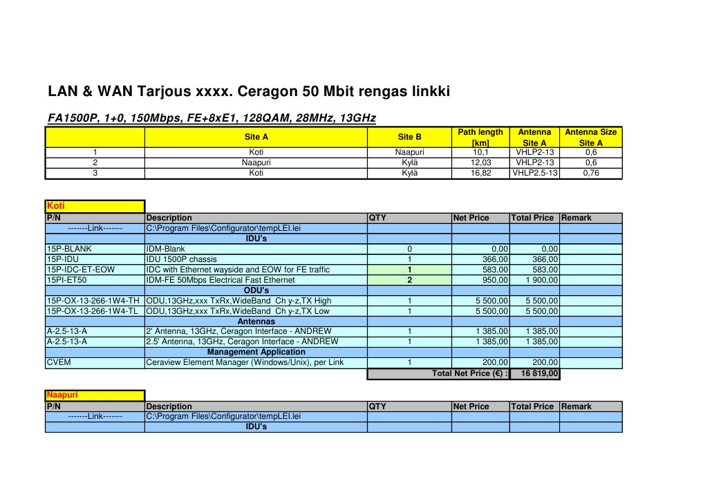 Ceragon 50Mbps LAN/WAN Offer Details | PDF