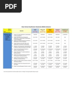 DECIDE Framework for Evaluation in HCI | PDF | Usability | Evaluation