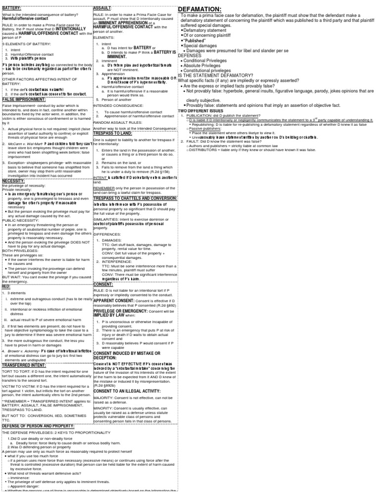 TORTS 1 - Final Cheat Sheet | PDF | Trespass | Defamation