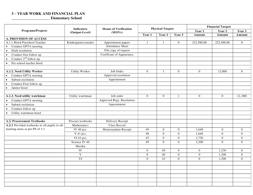 3 Year Work Financial Plan SAN JUAN BAGO | PDF | Primary Education ...
