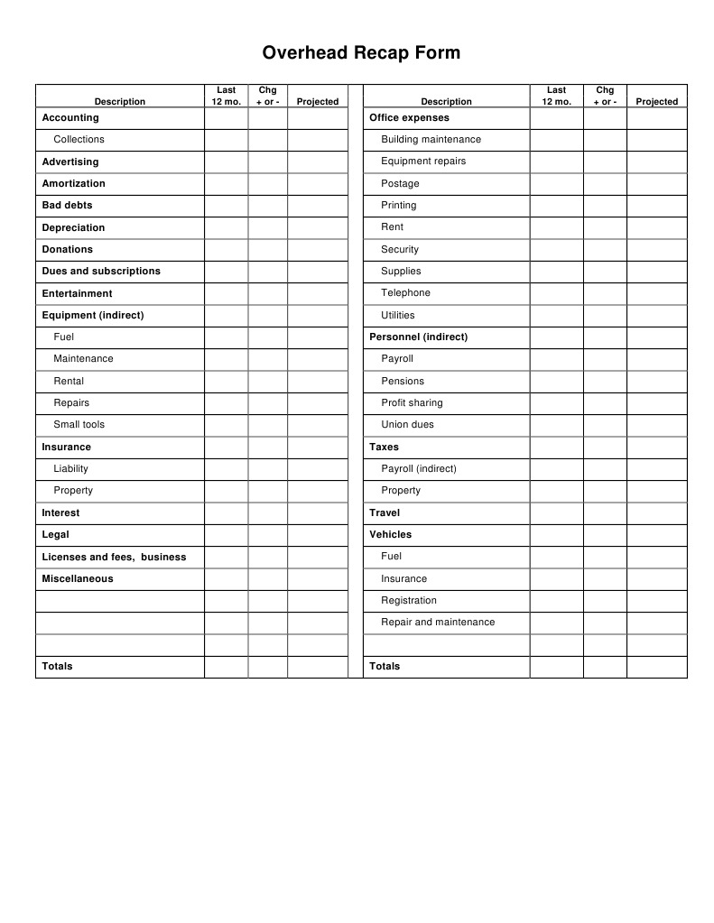 Overhead Recap Form for Expense Tracking | PDF
