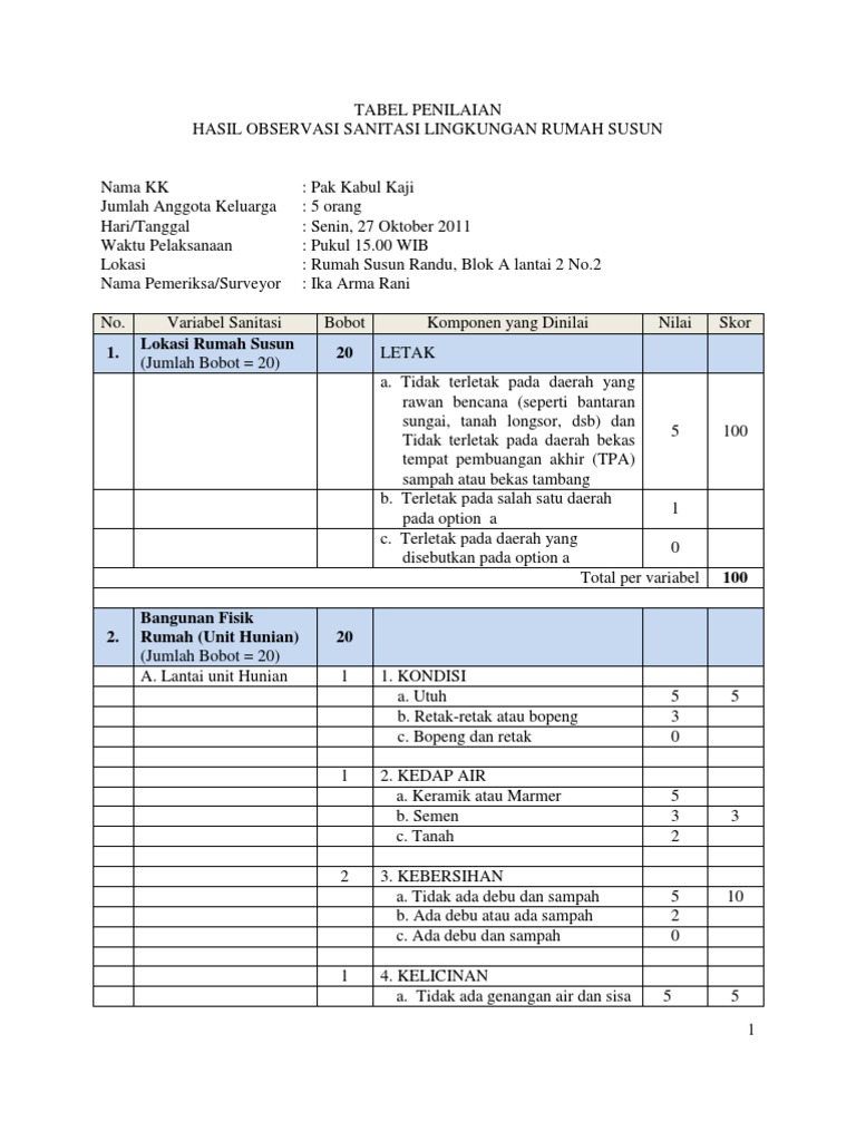 Lembar Tabel Observasi Blok A Lt.2 | PDF