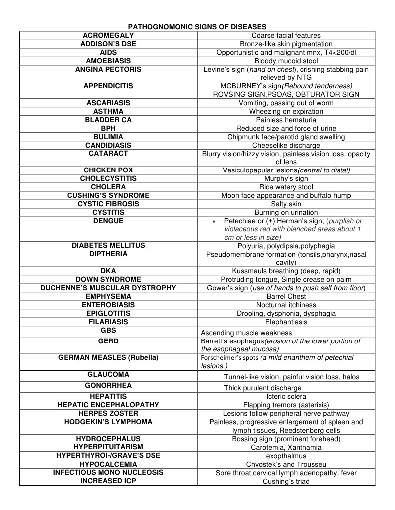 Pathognomonic Signs of Diseases | PDF | Esophagus | Diseases And Disorders
