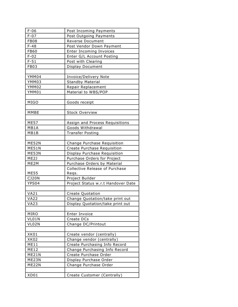 TCodes | PDF | Invoice | Inventory