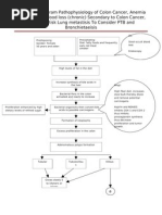 PathoPhysiology of Cervical Cancer | PDF | Cervical Cancer | Neoplasms