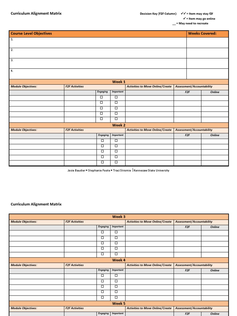 Curriculum Alignment Matrix | PDF | Learning | Cognition