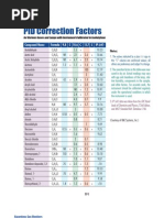 Specific Gravity Table | PDF | Cooking, Food & Wine | Science & Mathematics