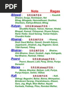 Mahabharat Krishna Theme Flute Notes | PDF