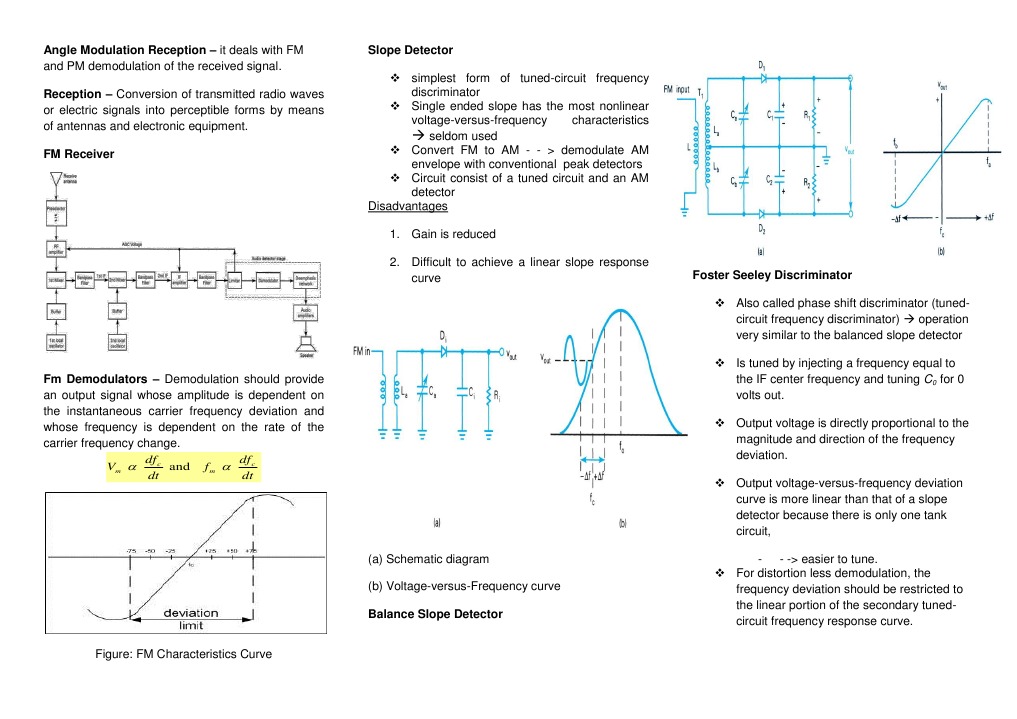 FM and PM Demodulation Techniques | PDF | Detector (Radio) | Frequency ...