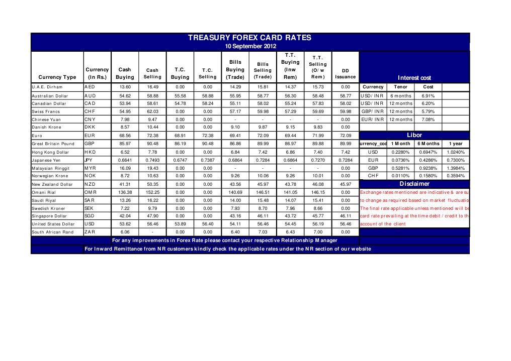 HDFC Forex Rates and Currency Exchange | PDF | Norwegian Krone ...