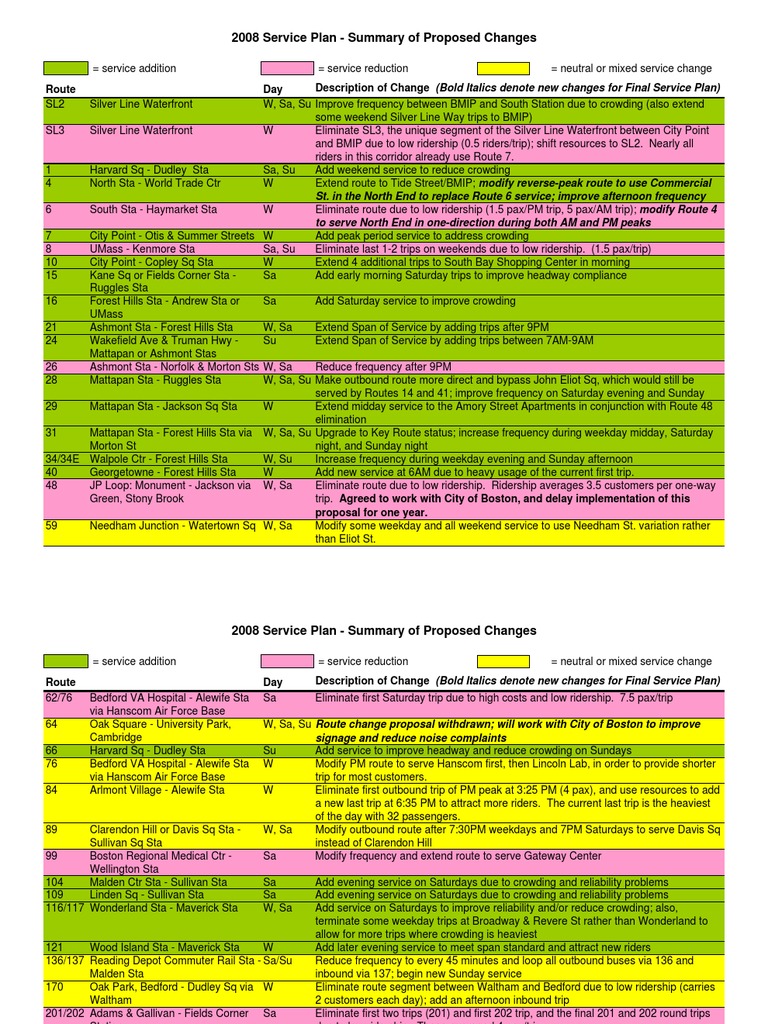 2008 Service Plan Changes Overview | PDF | Passenger Rail Transport ...