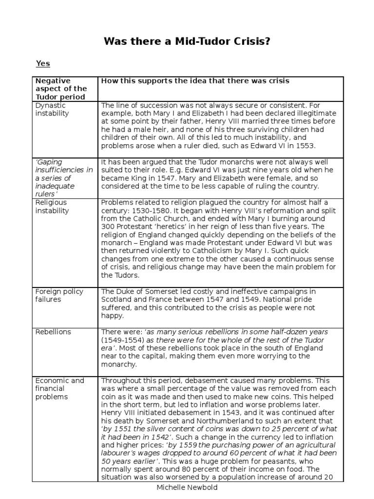 Was There A Mid Tudor Crisis HWK | PDF | House Of Tudor | Elizabeth I Of England