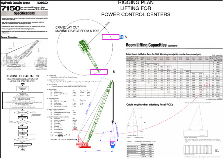 Basic Rigging Engineer | PDF