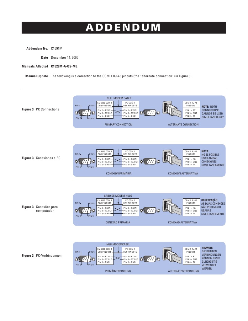 cm6800 48x8 Qs | PDF