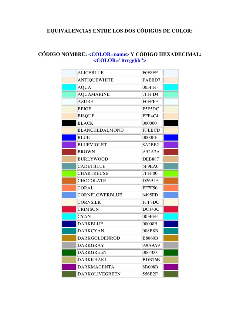 Codigos de Color | PDF | Cocina, comidas y vino