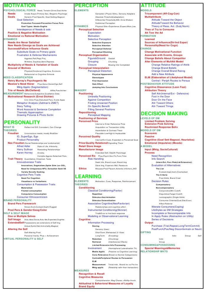 Consumer Behavior Schiffman Kanuk Outline Pdf Perception