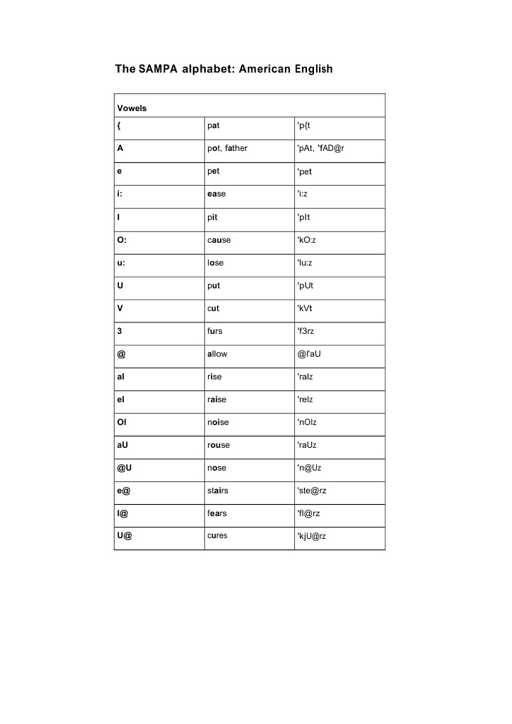 The SAMPA Alphabet-American English | PDF