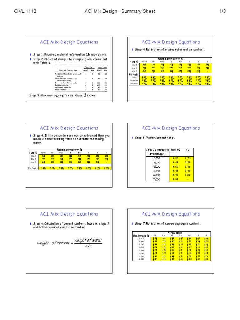 ACI Mix-Design Summary Sheet | Download Free PDF | Engineering ...