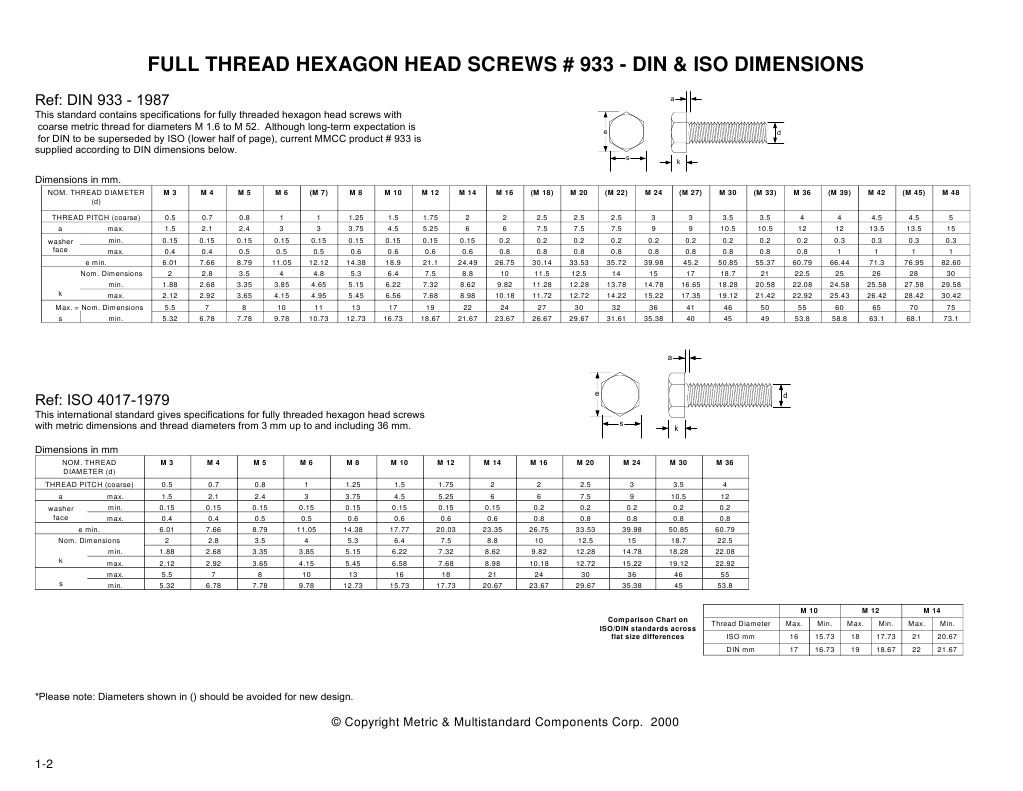 DIN933 | PDF | Screw | Metalworking