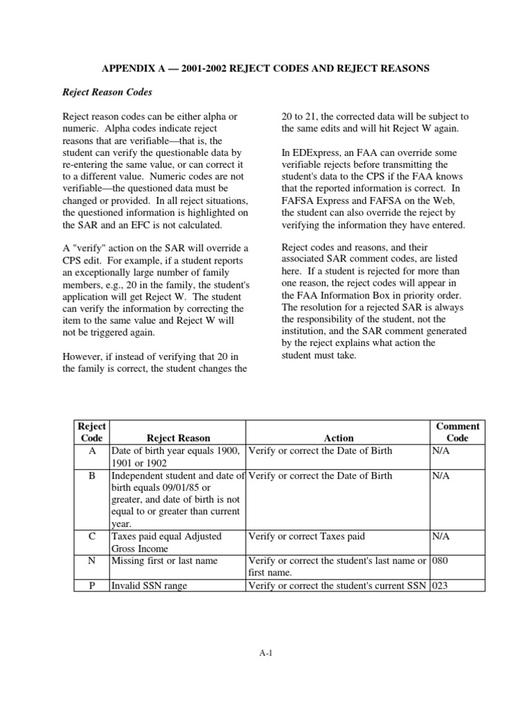 Description: Tags: Appa | PDF | Social Security Number | Taxes