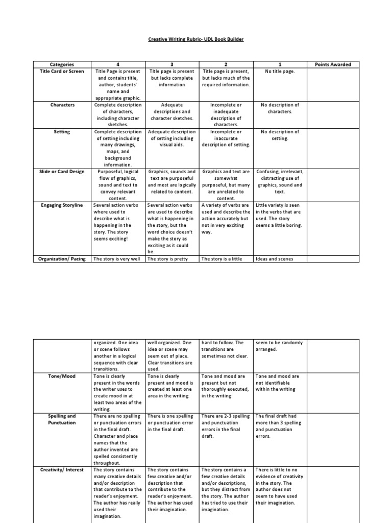 Creative Writing Rubric-UDL Book Builder | PDF | Graphics | Semiotics