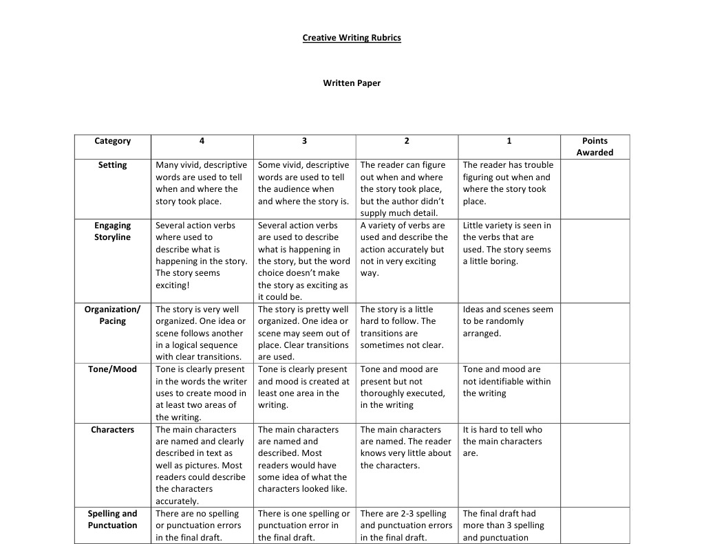 Creative Writing Rubric - Written Paper | PDF