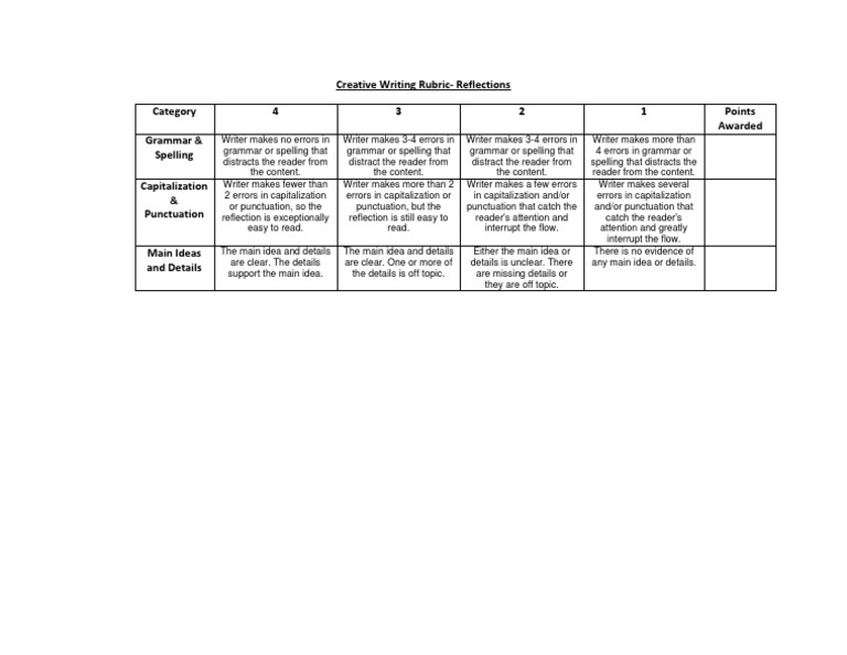 Creative Writing Assessment Rubric | PDF | Career & Growth