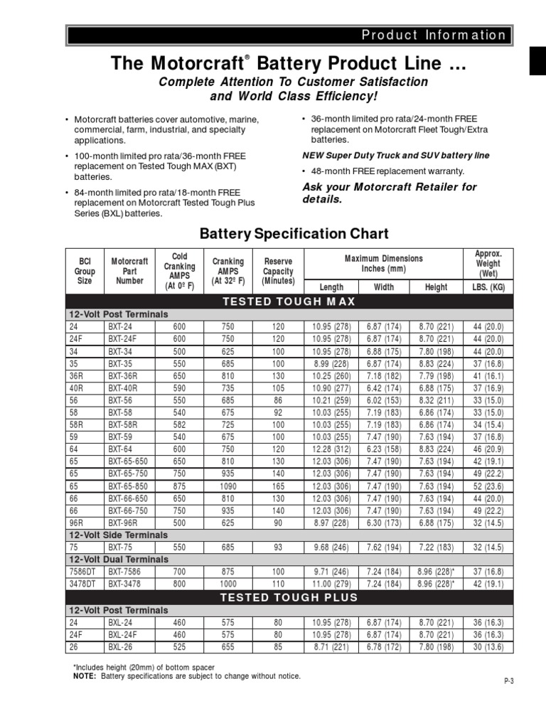 Battery Specs | PDF | Fuel Economy In Automobiles | Vehicles
