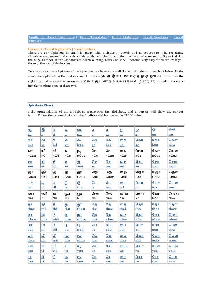 Tamil Alphabet Chart With Sinhala