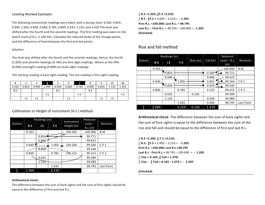 Leveling Worked Examples | PDF | Teaching Mathematics