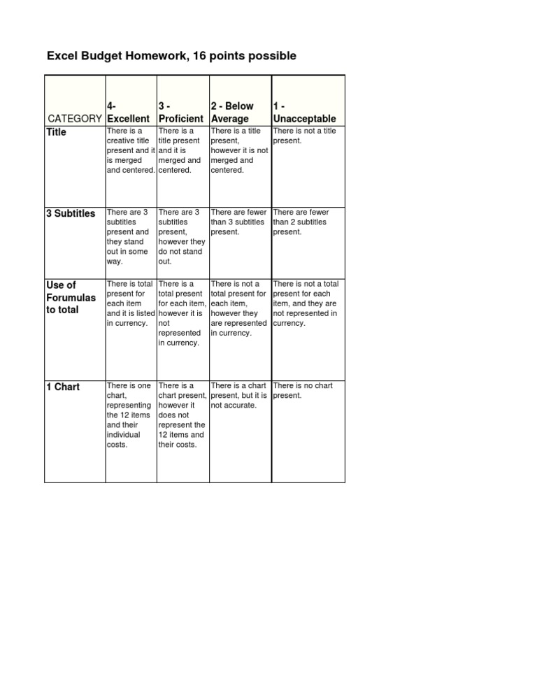 Excel Rubric | PDF