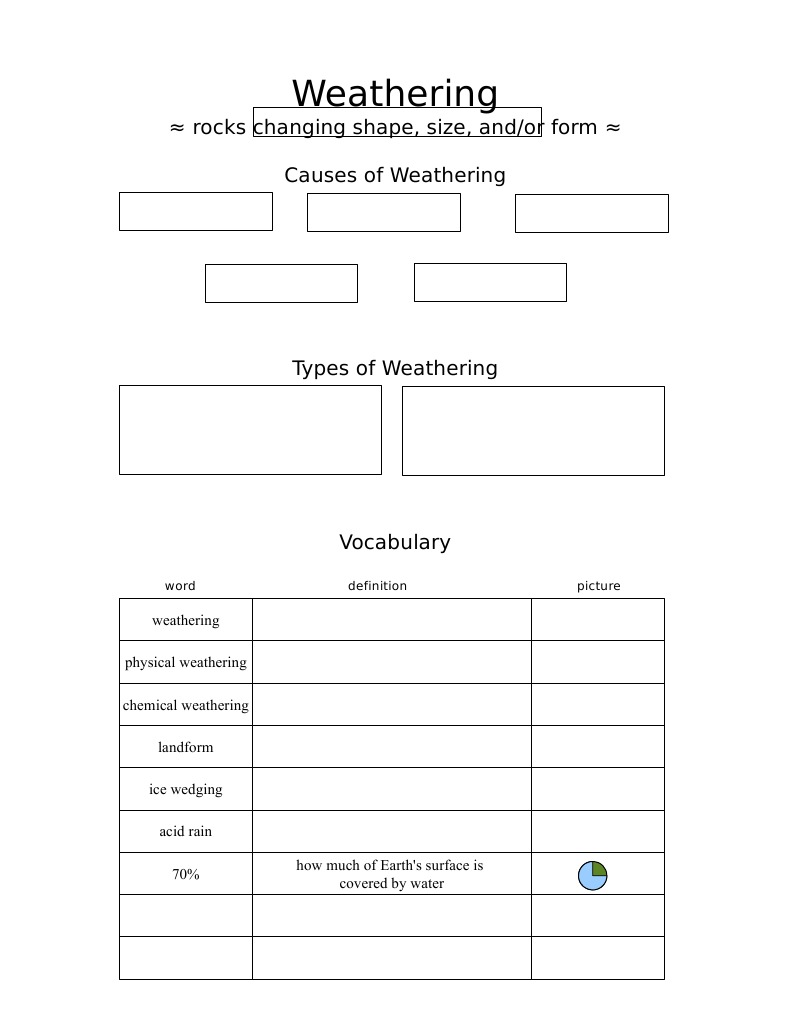 Understanding Weathering: Types and Causes | PDF | Science & Mathematics
