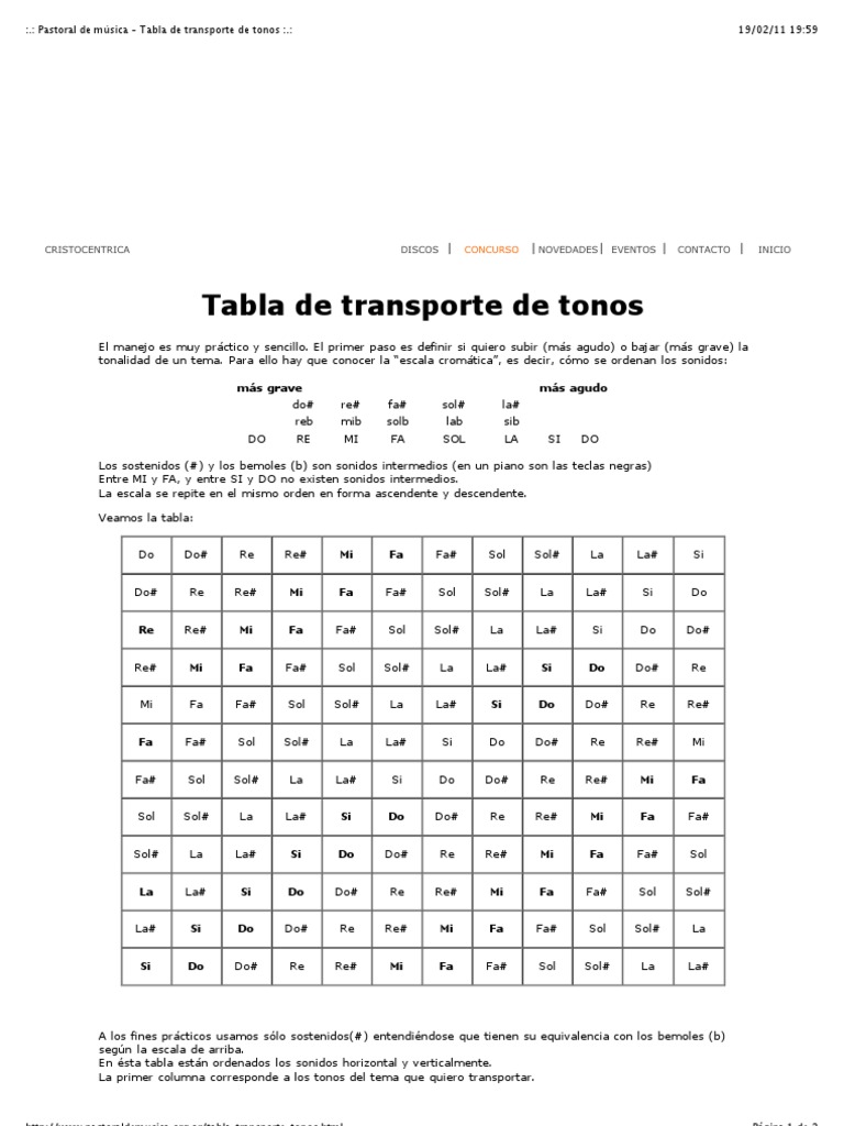 Tabla de Transporte de Tonos - .-" | PDF | Escala (música ...
