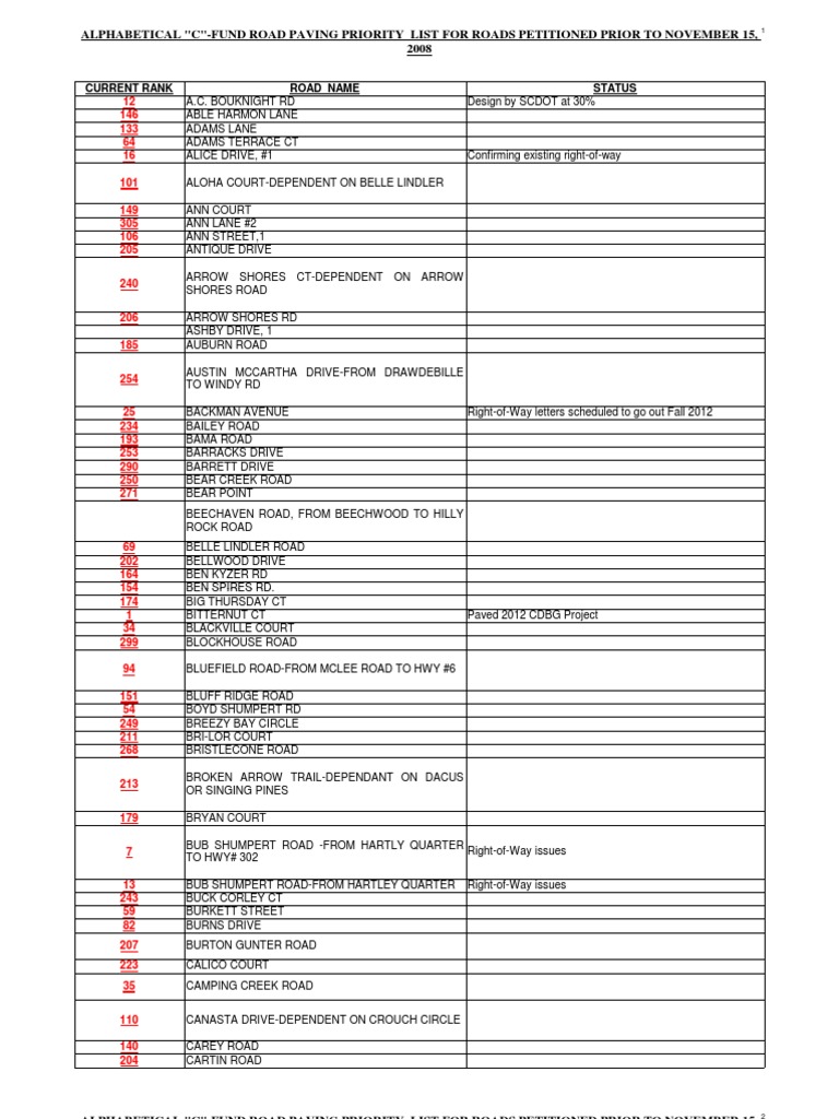 Lexington County Road Paving Priority List - Alphabetical | PDF ...