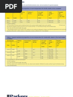 TyrFil Flatproofing Weight Chart | PDF | Wheel | Vehicles