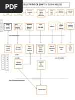 Meal Management Module Version 2 | PDF | Menu | Meal