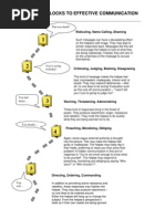 Secondary Gain Worksheet | PDF | Neuroscience | Subjective Experience