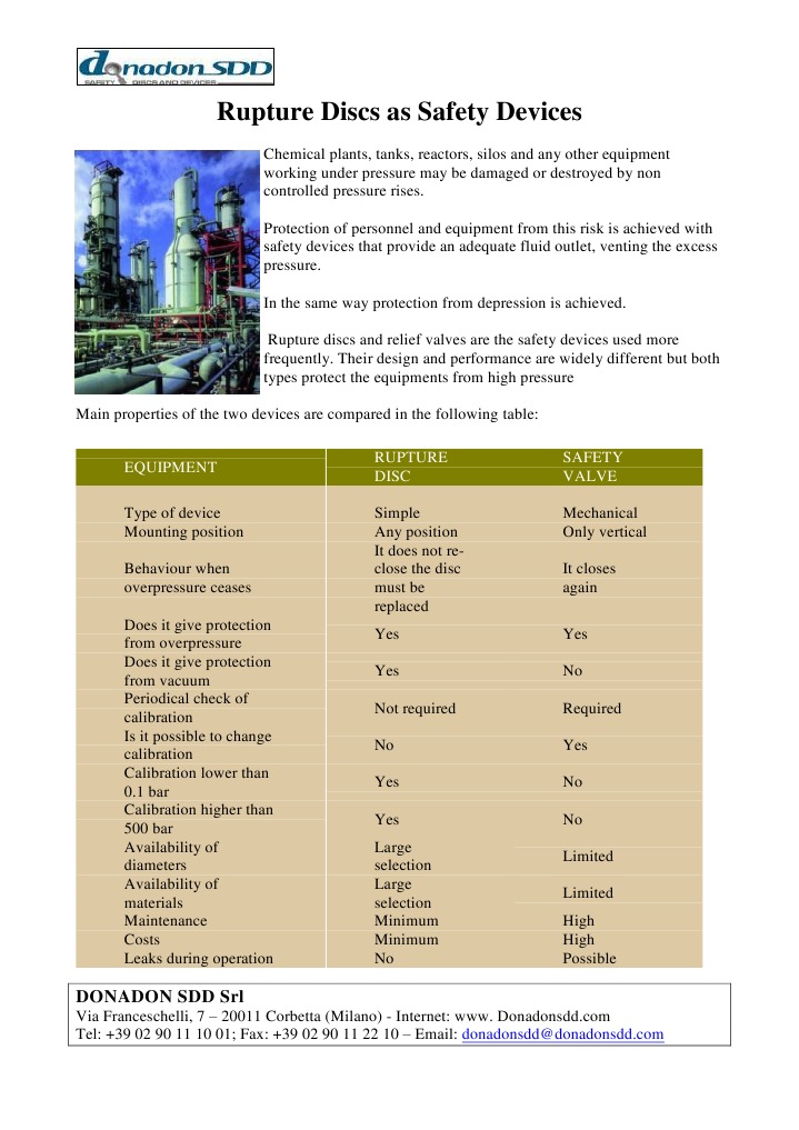 Rupture Disc Vs Safety Valves | PDF | Valve | Leak