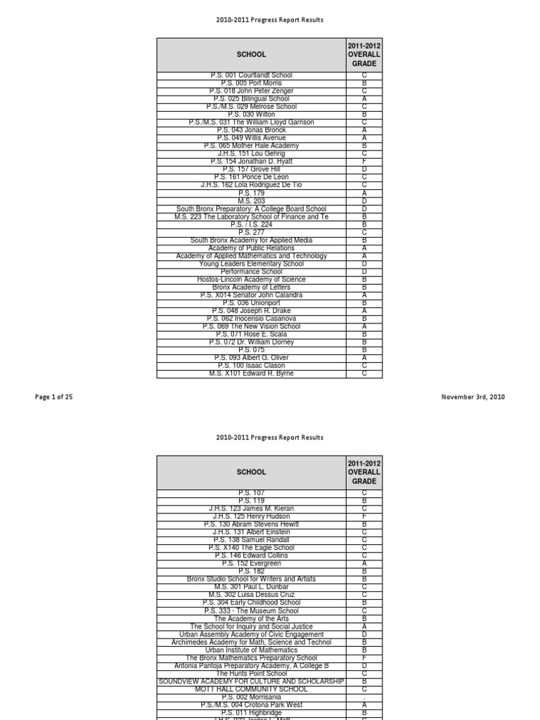 2011 2012 School Progress Reports Pdf